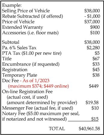 Permissible Fees - Dealers Cannot Charge a 'Dealer Services Fee'